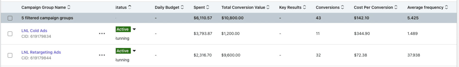 LinkedIn Ad Frequency: the Magic of 5-9 Touches - IMPACTABLE