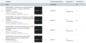 LinkedIn Follower Ads: How To Increase Conversions - IMPACTABLE