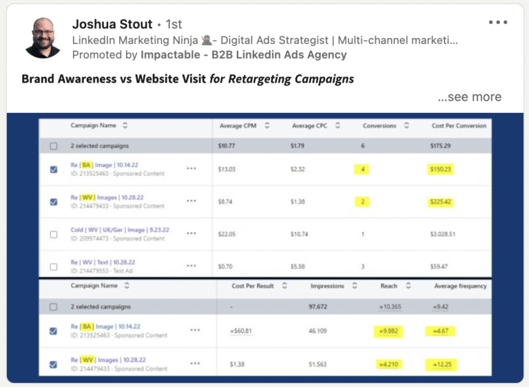 LinkedIn Thought Leader Ads 101: The Definitive Guide for B2B Marketers ...