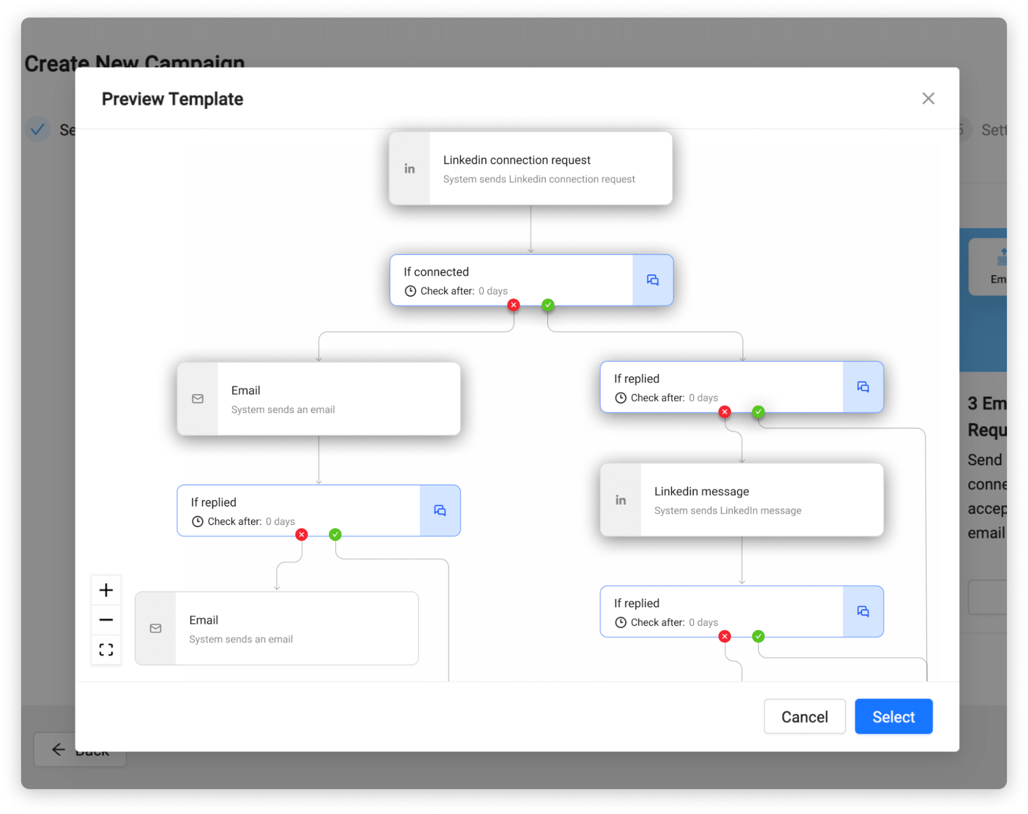 Introducing Our New Omnichannel Outreach Tool - IMPACTABLE