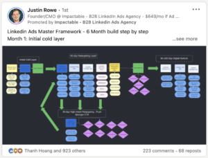 14 LinkedIn Ad Types & Formats Explained (2026 Guide)