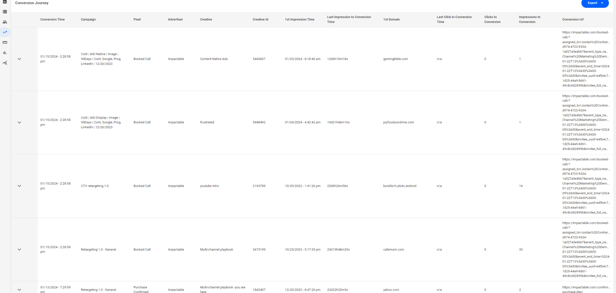 B2B Programmatic Retargeting | Impactable