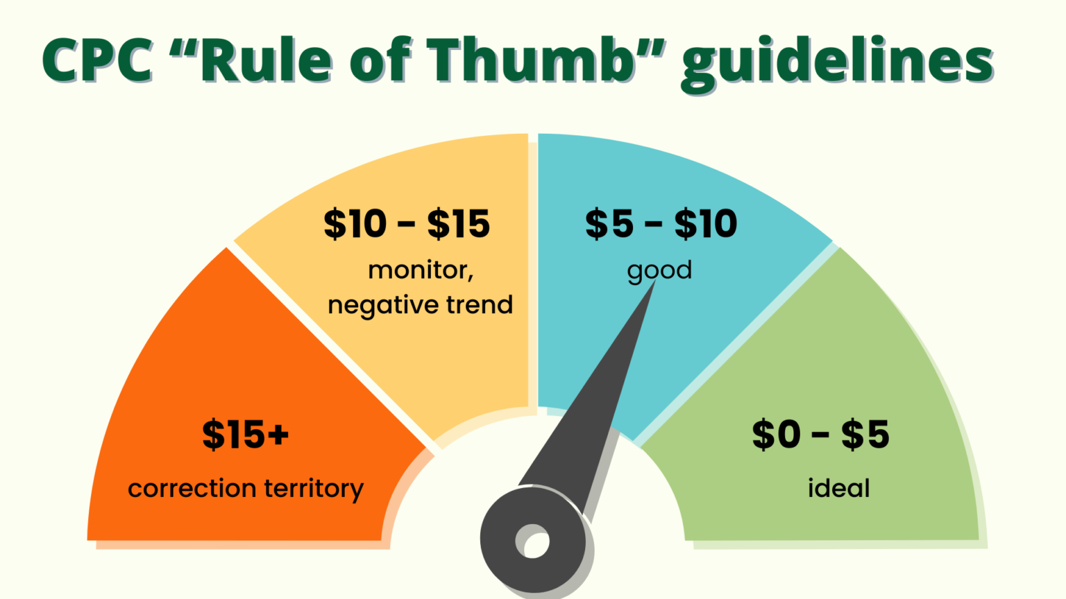 LinkedIn Metrics 101: Understanding CPM, CTR, and CPC - IMPACTABLE