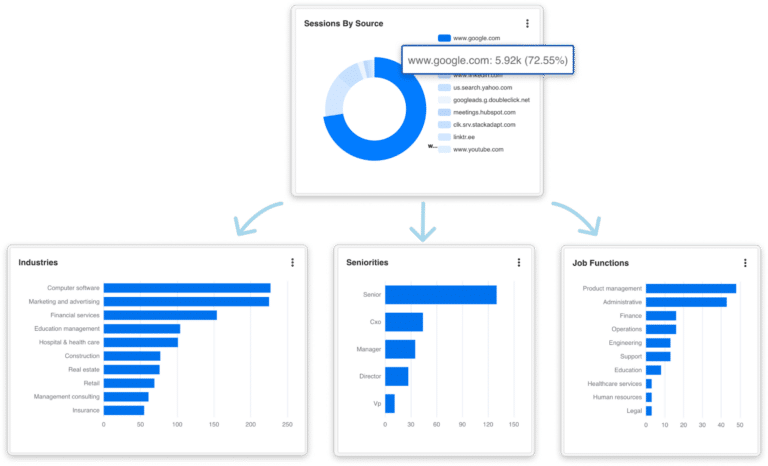 Evaluate Lead Quality Across Marketing Channels with DemandSense ...